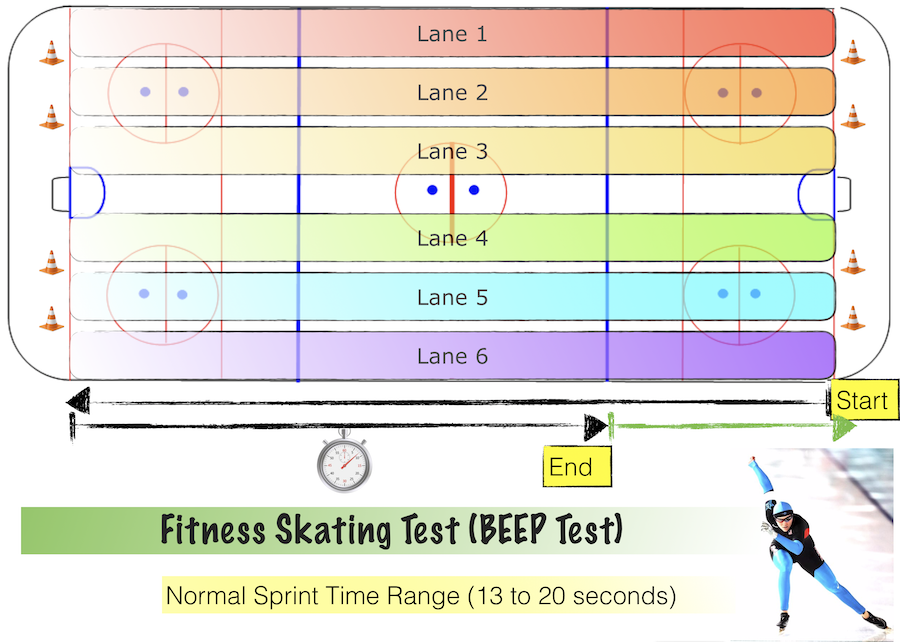 Beep Test Recording Sheet Operfcraft